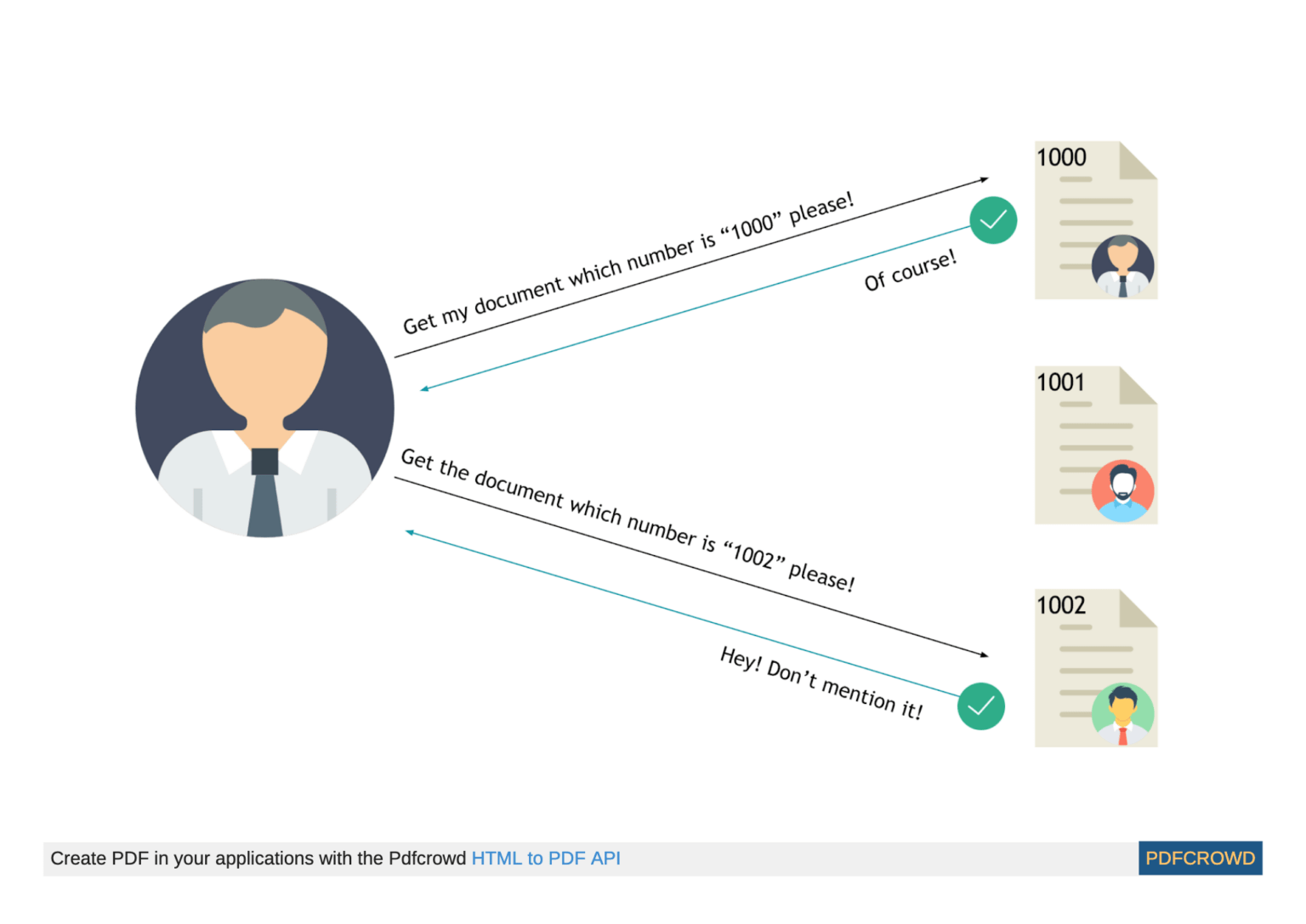 How-To: Find IDOR (Insecure Direct Object Reference) Vulnerabilities for Large Bounty Rewards ...