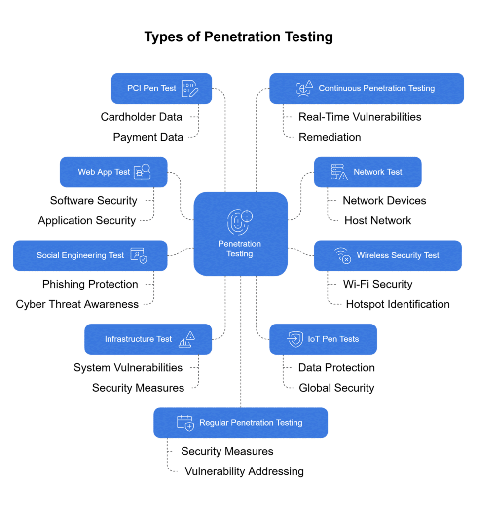 Benefits of penetration testing | @Bugcrowd