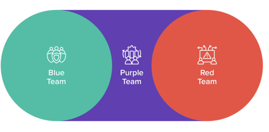 Defining Cybersecurity Team Colors (and How Bugcrowd Fits In) | @Bugcrowd