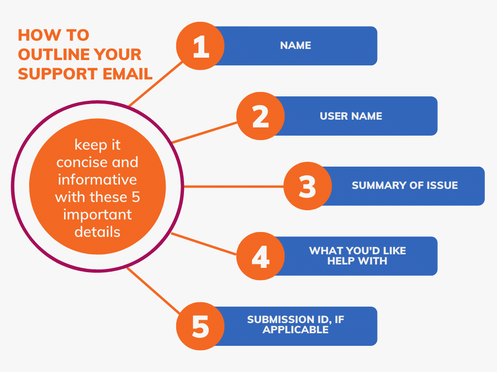 Your Guide to Bugcrowd Support | @Bugcrowd