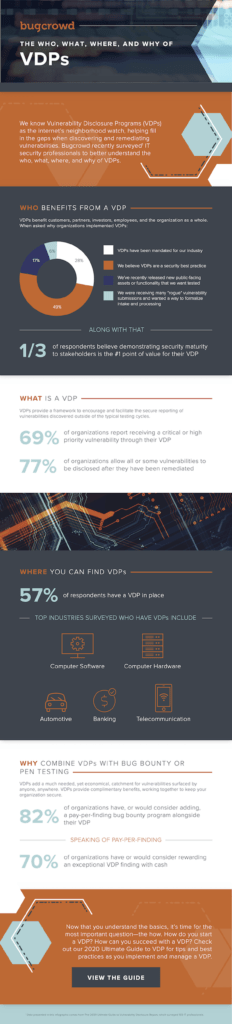 The Who, What, Where, and Why of VDPs | @Bugcrowd
