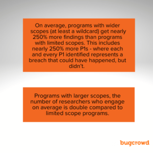 Is An Open Scope Program Right For Me? | @Bugcrowd