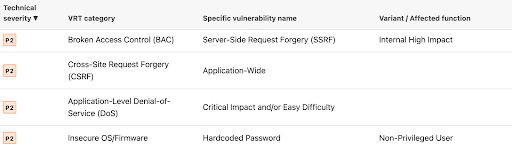 Top 5 Bugcrowd Platform Features for Hackers | Bugcrowd