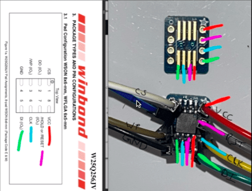 Write-Up: SPI Flash for Bug Bounty Hunters | Bugcrowd