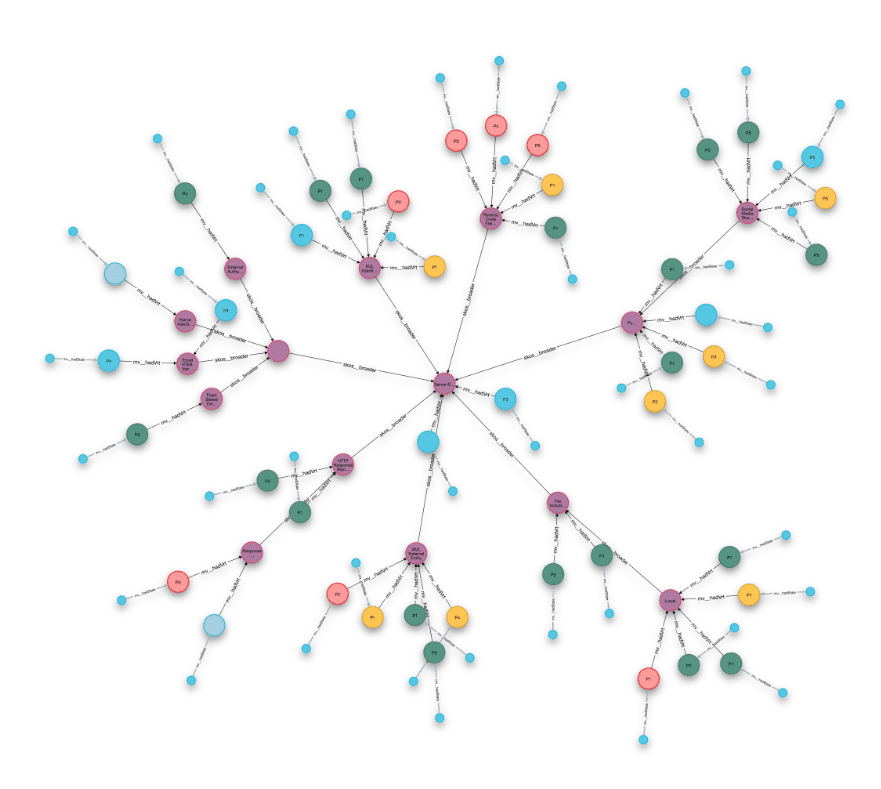 Get to know the Bugcrowd Security Knowledge Graph | @Bugcrowd