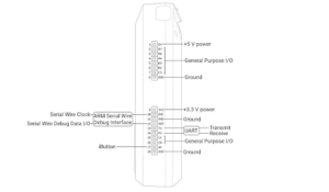How to hack with the Flipper Zero | @Bugcrowd