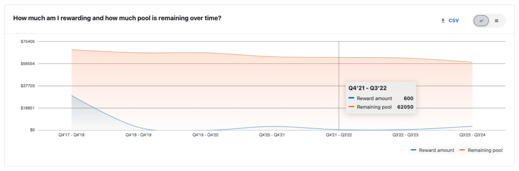 Introducing the new Insights Dashboard | @Bugcrowd
