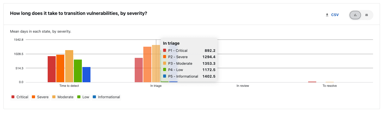 Introducing the new Insights Dashboard | @Bugcrowd