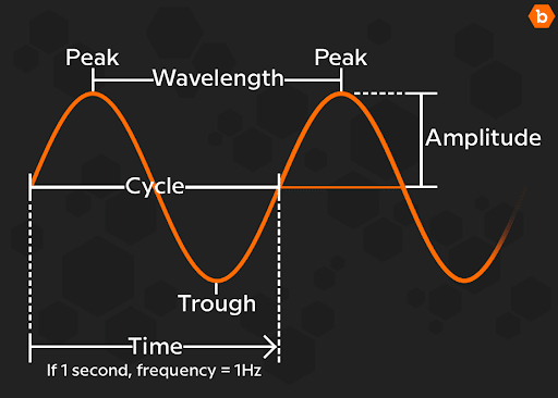 A guide to Bluetooth Low Energy hacking | @Bugcrowd