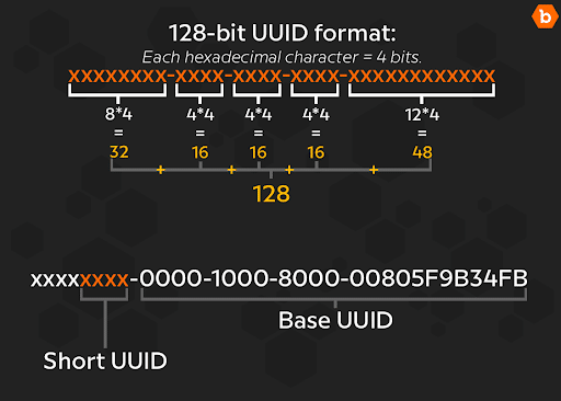 A guide to Bluetooth Low Energy hacking | @Bugcrowd