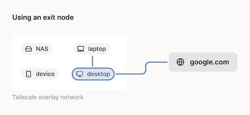How to build a secure recon network using Tailscale | @Bugcrowd