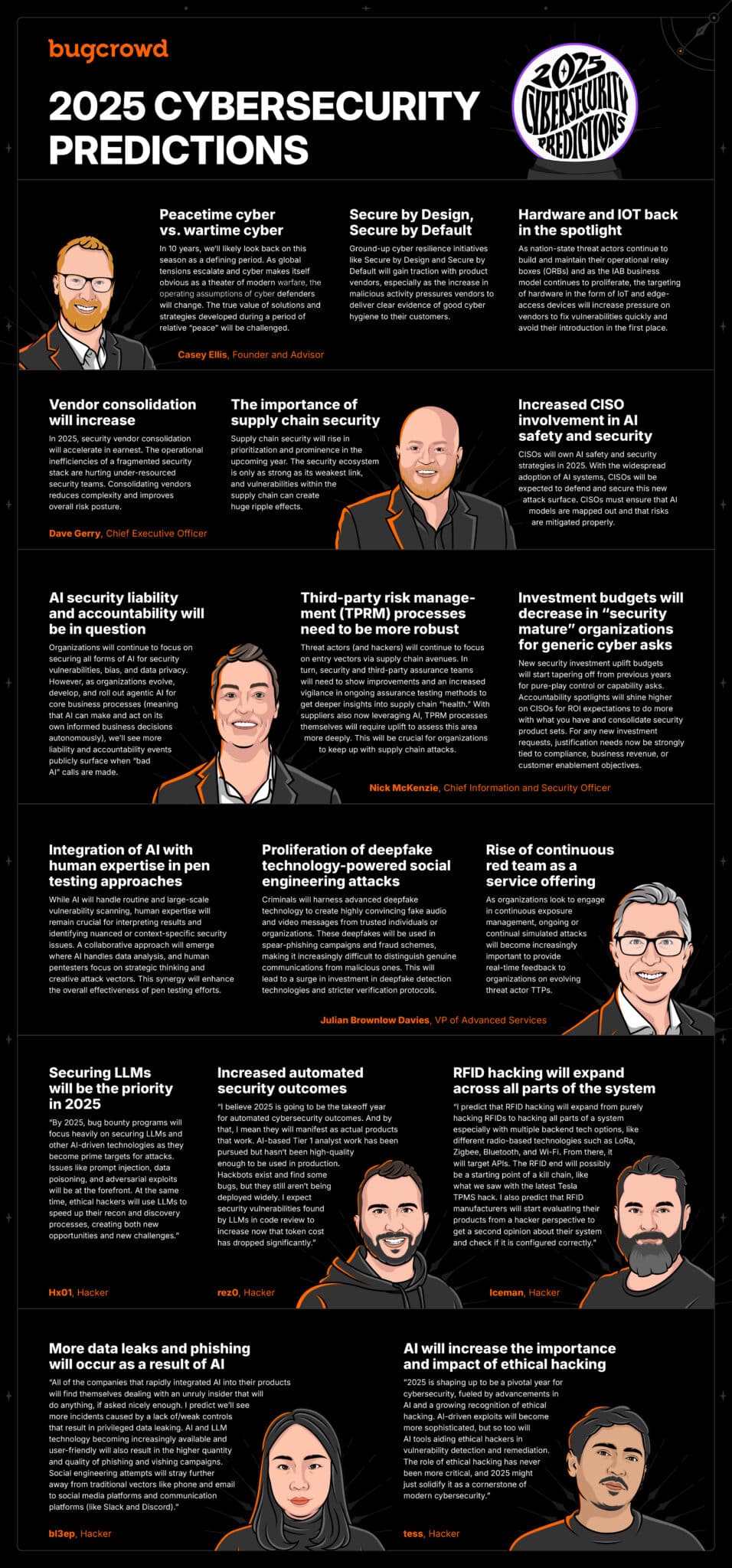 2025 cybersecurity predictions | @Bugcrowd