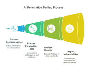 Introducing AI Penetration Testing | @Bugcrowd