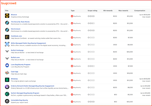 Hacking crypto part II: Hacking blockchains for fun and profit | @Bugcrowd